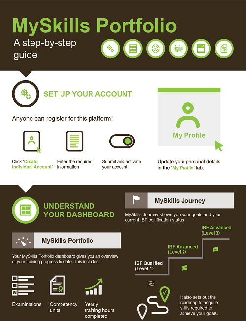 Myskills Portfolio