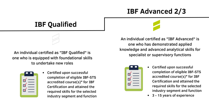 Certification Application Process